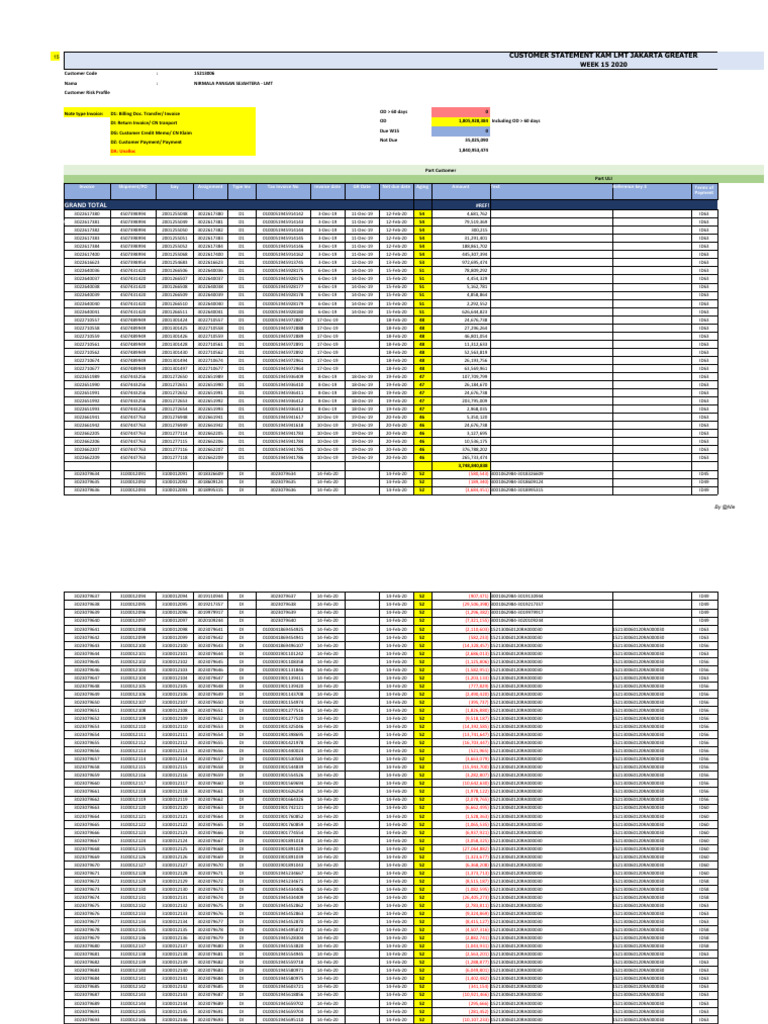 Perincian Pembayaran Uli MT Week 15 | PDF | Payments | Business Documents