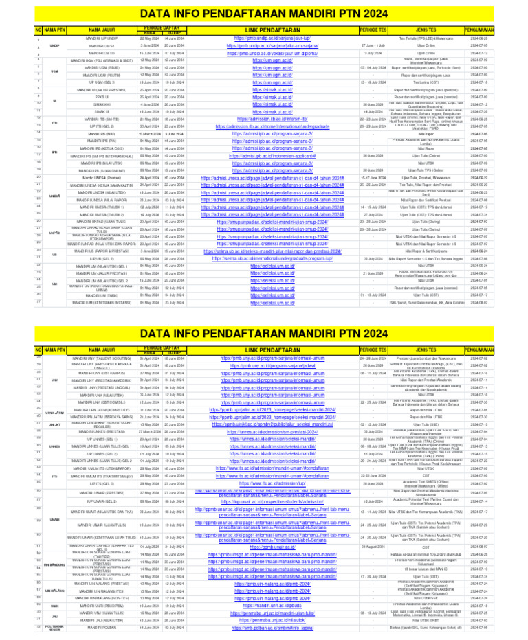 Info Mandiri PTN 2024 | PDF
