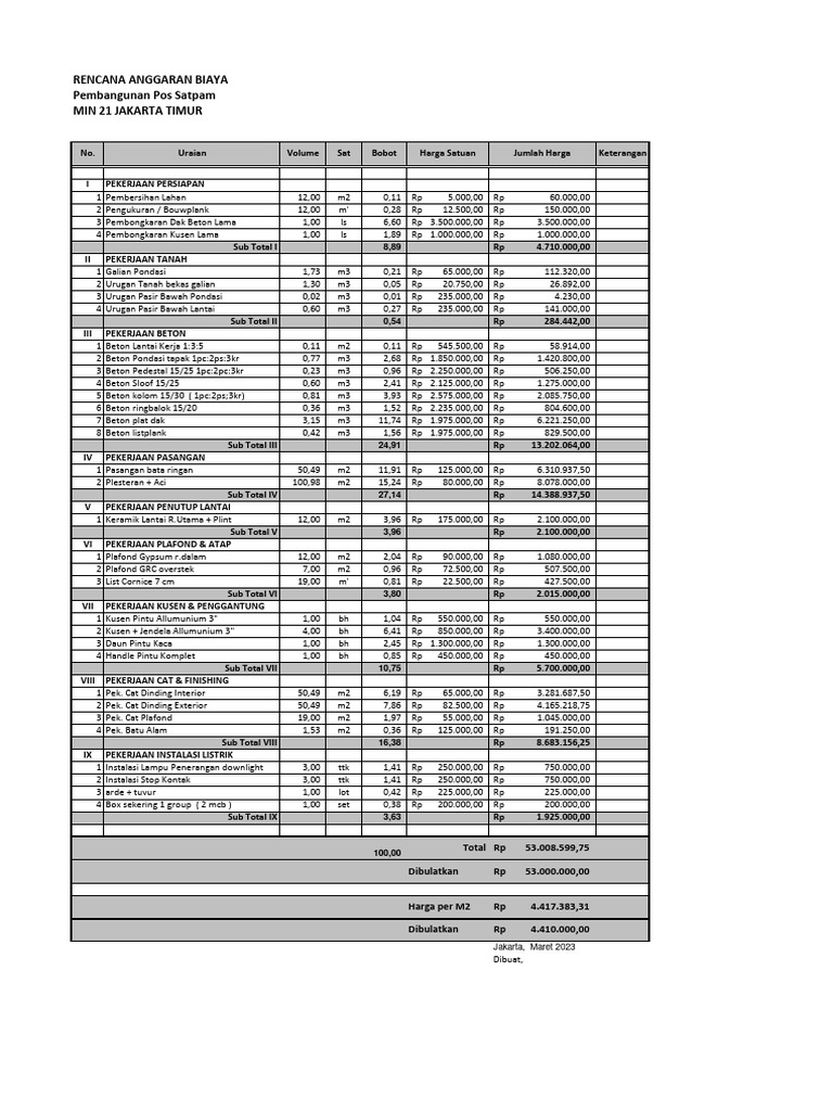 Rab Pos Satpam | PDF