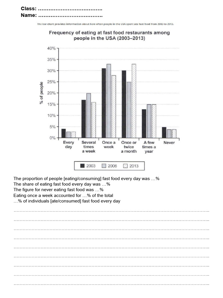 Bai Khao 3 - Bar Chart | PDF