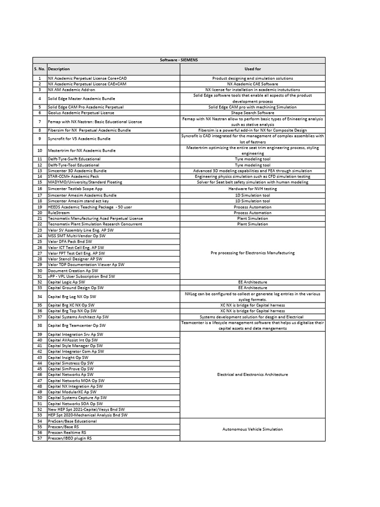 SIEMENS (Software and Hardware) | PDF | Simulation | Computing