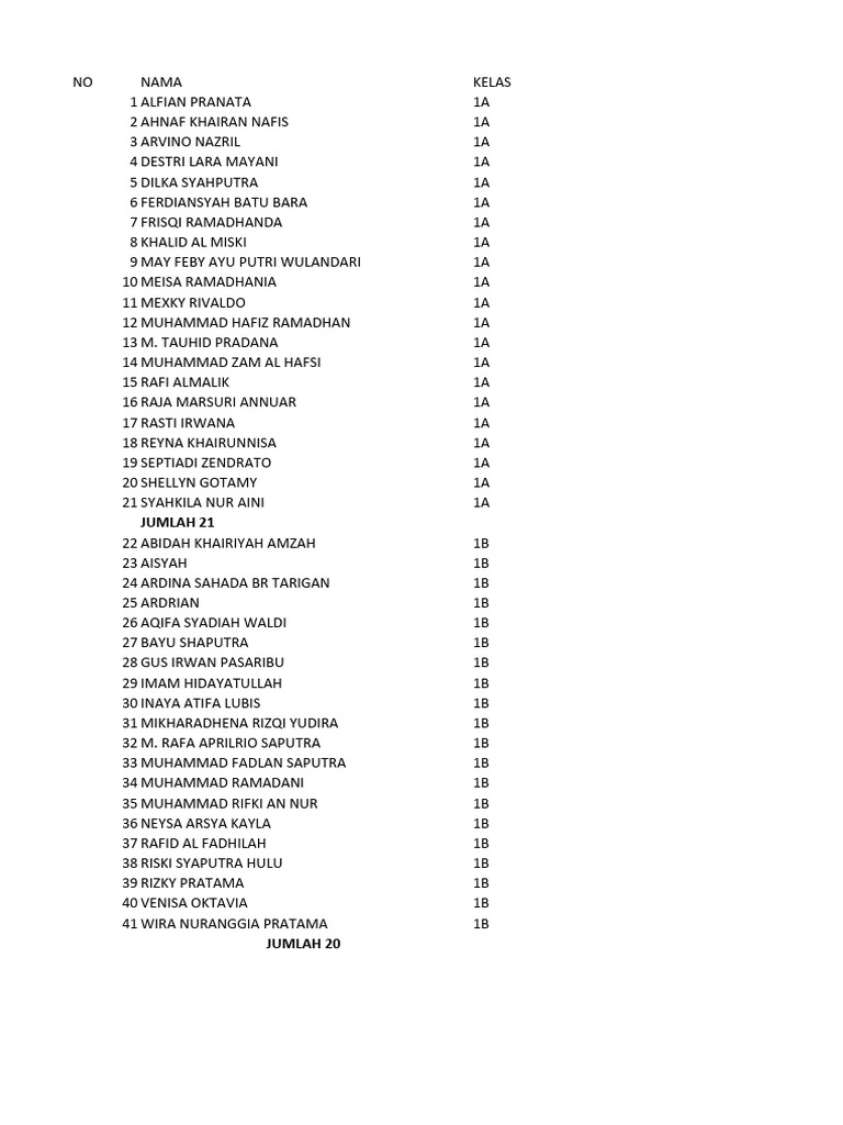 Data Siswa Siswi T (Autorecovered) | PDF