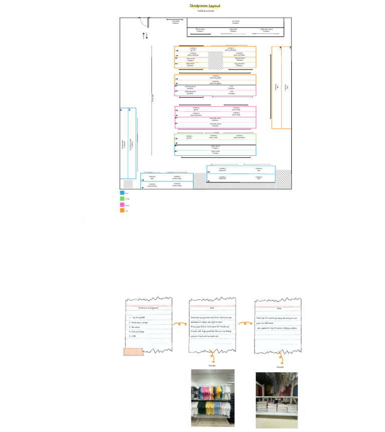 Stockroom Layout | PDF | Human Body | Clothing