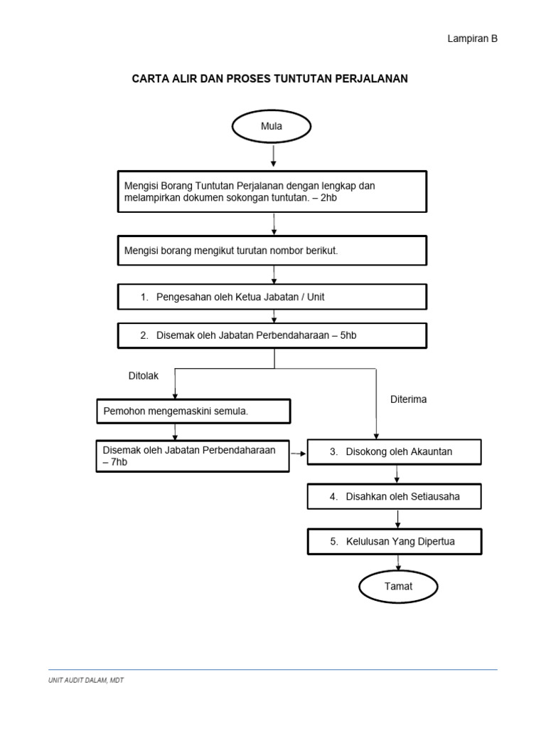 MDT-CARTA ALIR PROSES TUNTUTAN PERJALANAN (2) | PDF