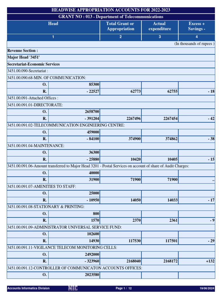 AnuAc ST2 Stage2Output | PDF | Pension | Economies