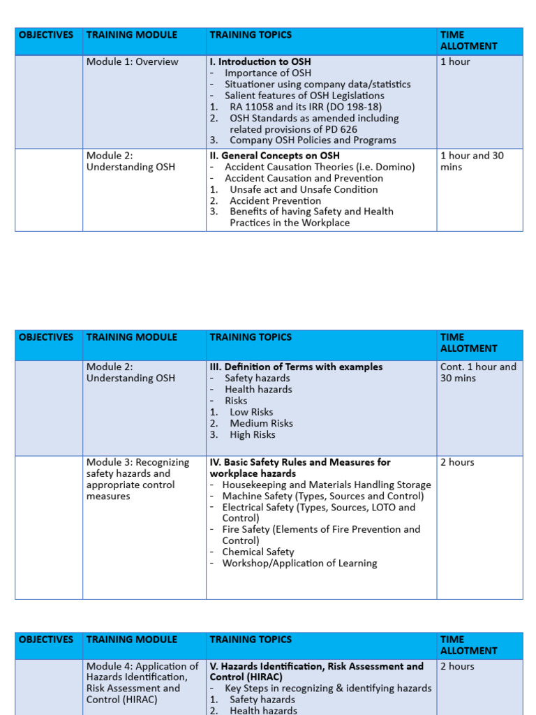 OSH Law Training Modules | PDF | Risk | Safety