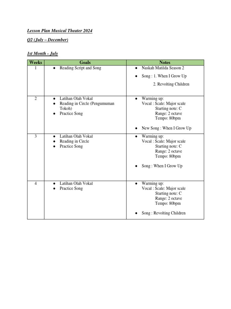 Lesson Plan Musical Theater 2024 Q2 New | PDF