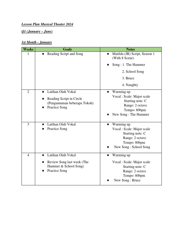 Lesson Plan Musical Theater 2024 Q1 New | PDF