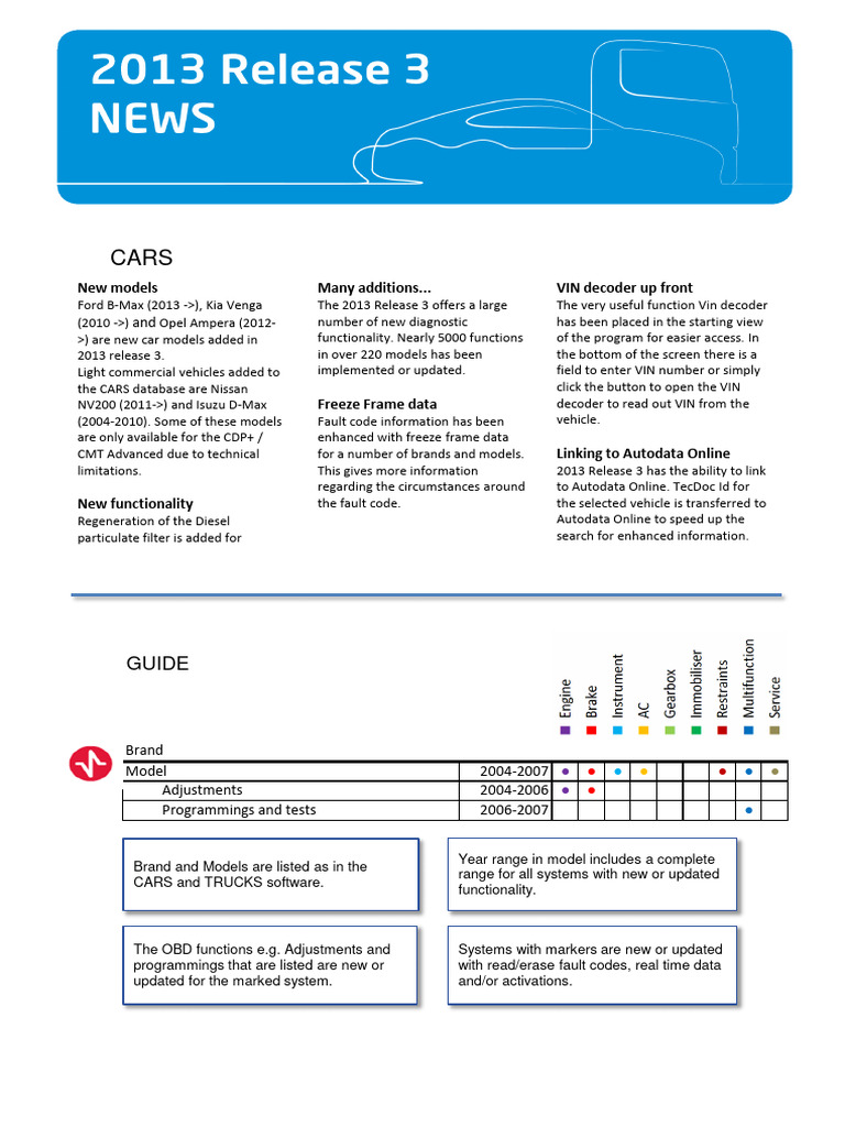 Cars Pol Eu PC | PDF