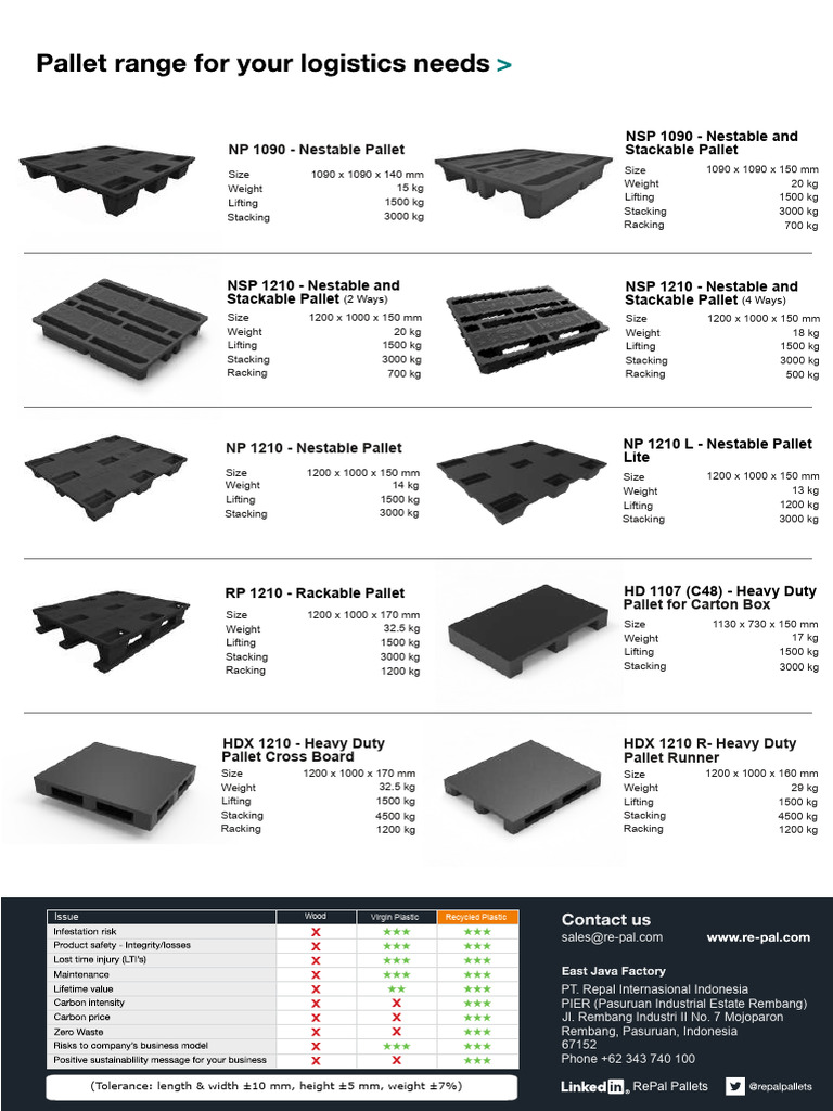 Brochure All Product Avalaible With Contact - Compressed | PDF | Pallet ...