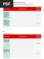 Sample Professional - Engineer - Summary - Statement | PDF | Paragraph | Engineering