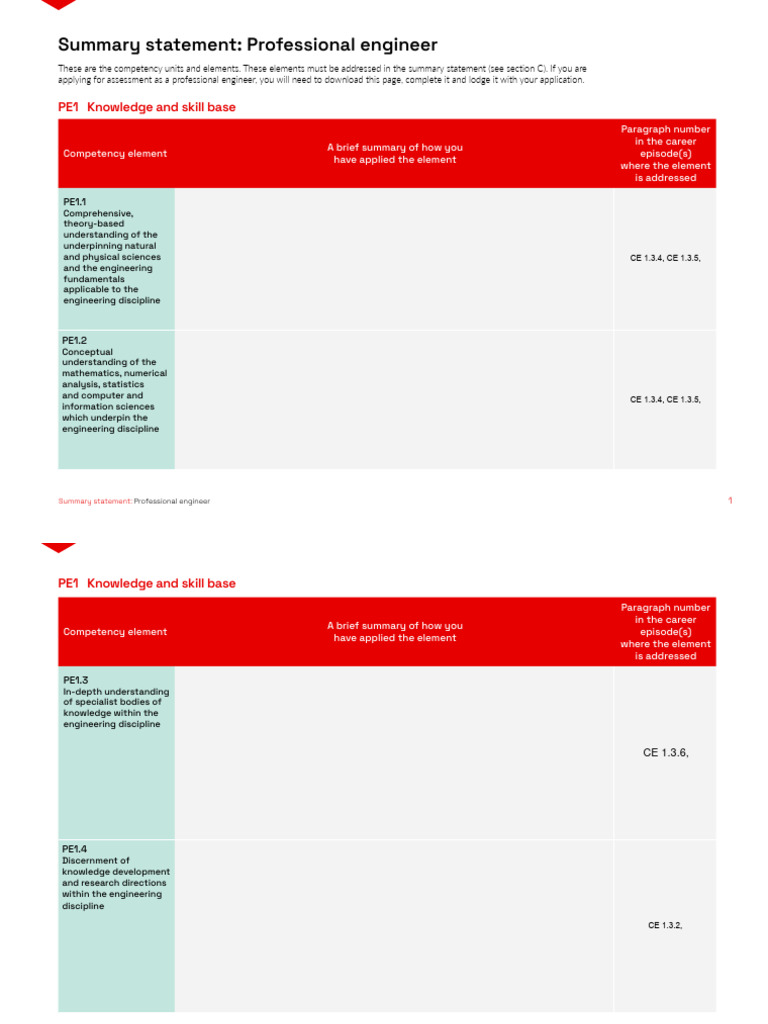 Professional Engineer Summary Statement Brfinal | PDF | Engineering | Cognition