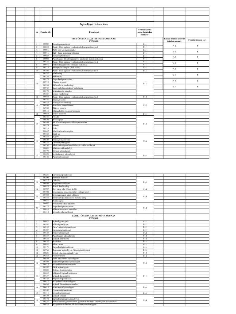 Qtisadiyyat Ixtisas | PDF