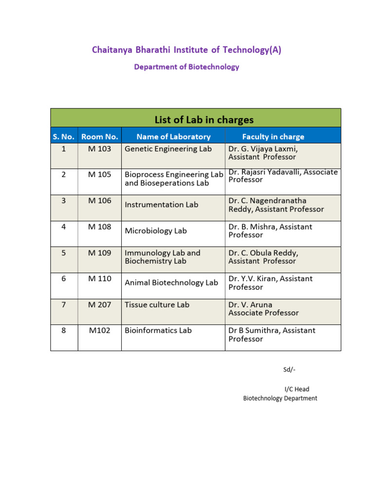 Lab in Charges | PDF | Biotechnology | Engineering