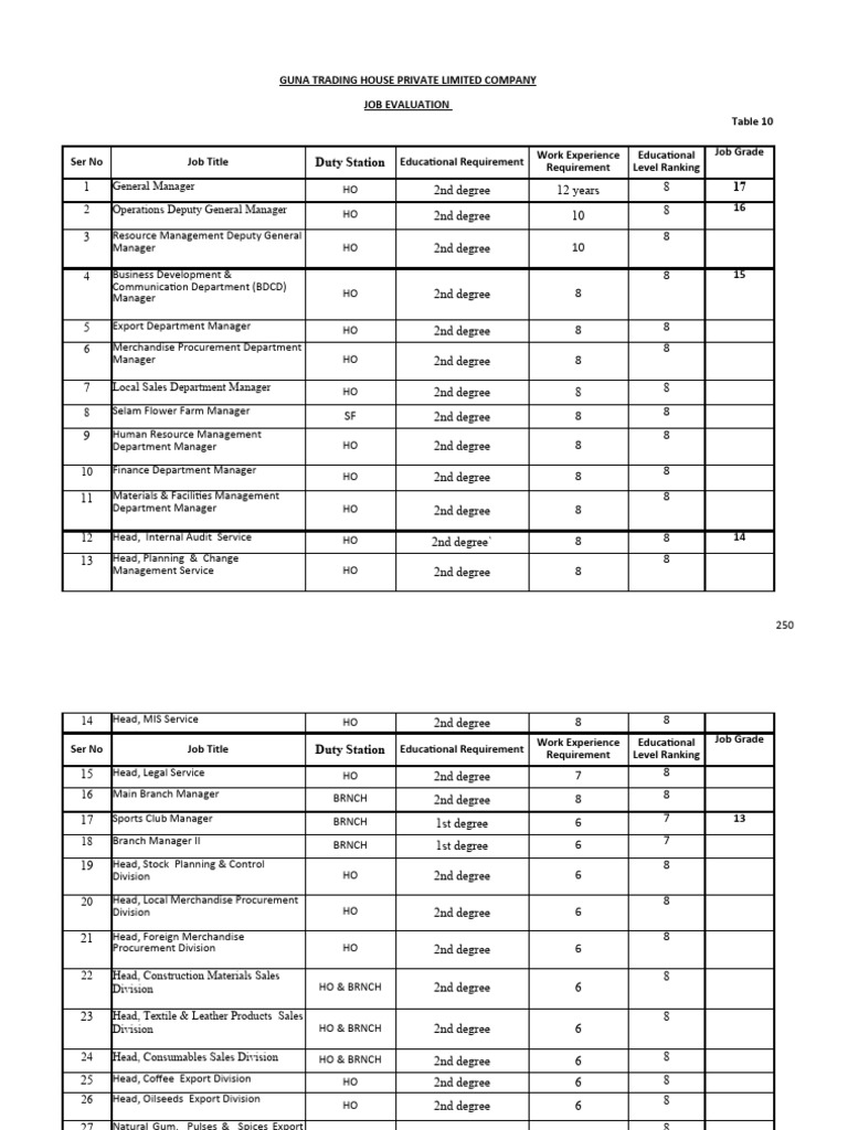 Job Eval, Grading & Sal. Scales | PDF | Procurement | Supervisor