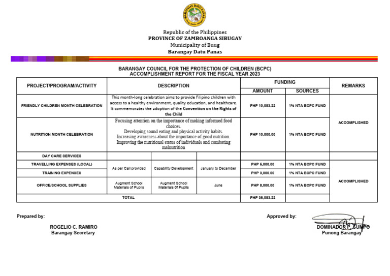 BCPC Accomplishment Report | Download Free PDF | Health Care