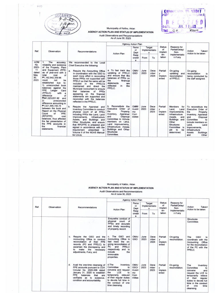 Agency Action Plan and Status of Implementation | PDF