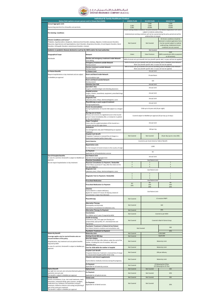 Table-of-benefits (2) | PDF | Patient | Hospital