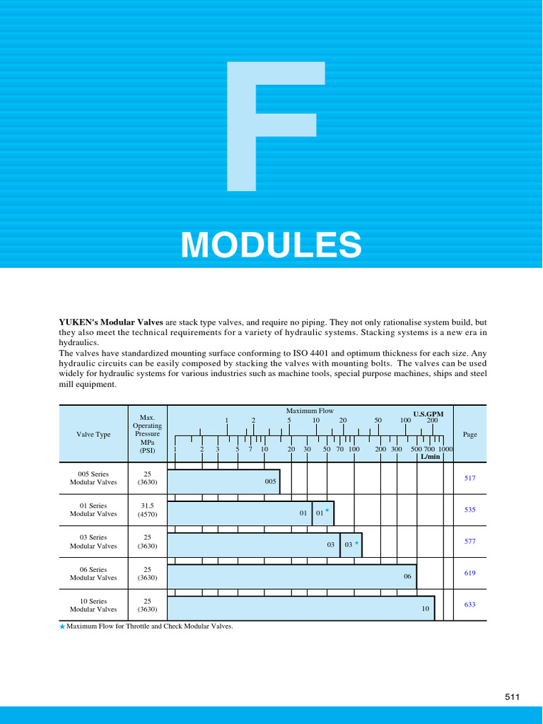 MPW-MPA-MPB | PDF | Valve | Throttle