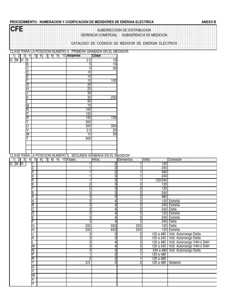 Códigos de Medidores Eléctricos CFE | PDF | Energia electrica ...