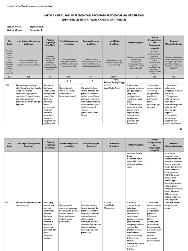 Contoh Laporan Identifikasi Titik Rawan | PDF