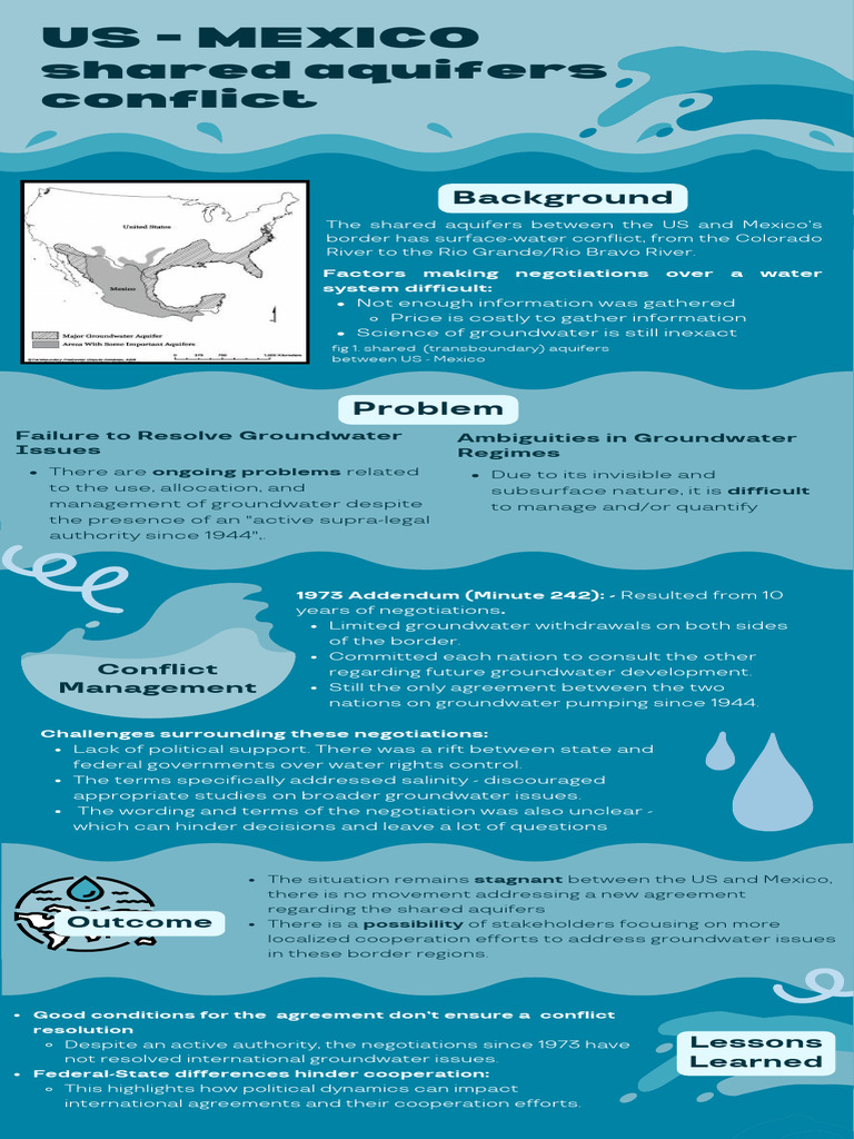 Water Conflict Infographic | PDF | Groundwater | Negotiation