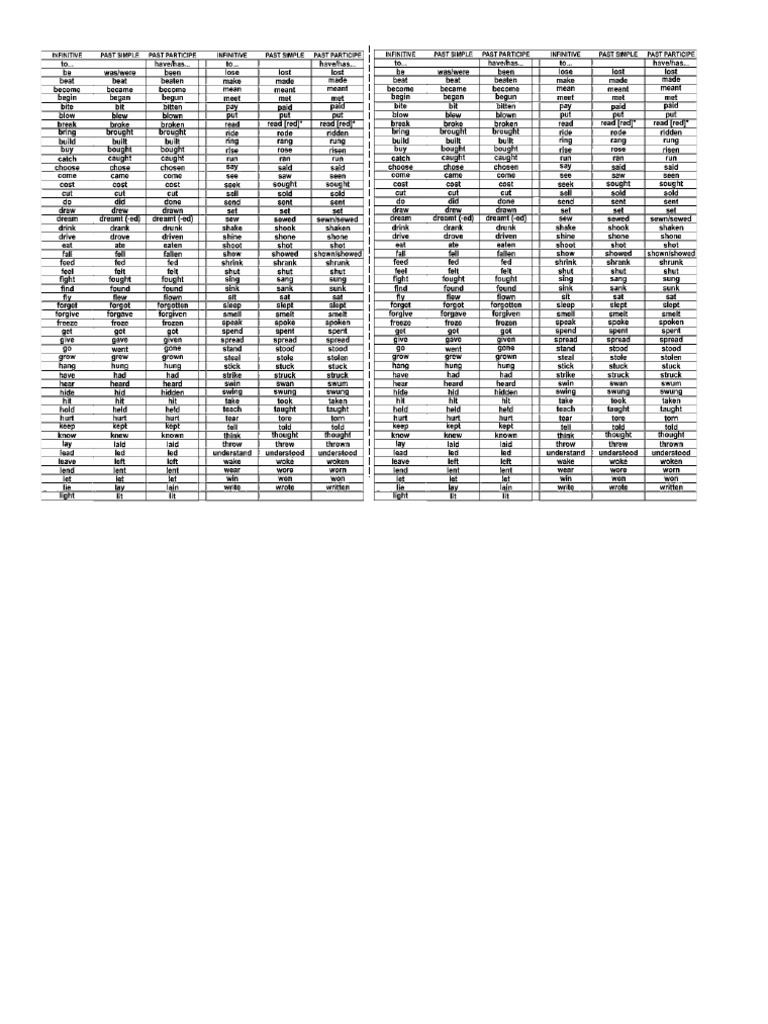 Irregular Verbs Tabela Pdf