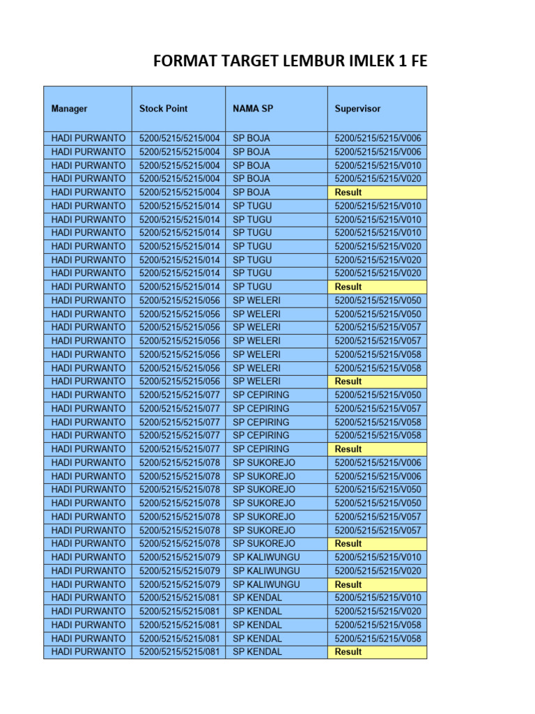 Form Target Lembur TGL 01 02 2022 DP MKGa Hanif | PDF