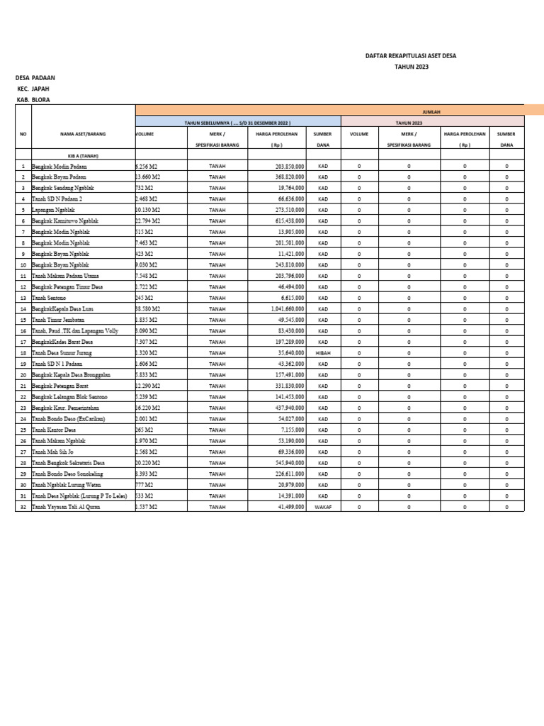 Format Rekap Aset Desa Padaan SD 31 Desember Tahun 2023 | PDF