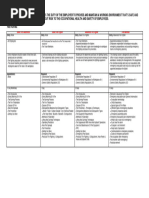 Fire Department Training Plan Template | PDF | Firefighter | Dangerous Goods