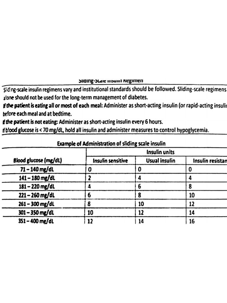 Insulin Regimen | PDF