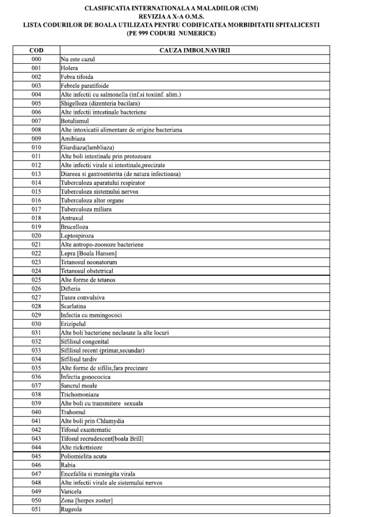 Lista Coduri 999 Revizia X | PDF