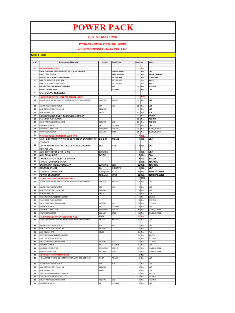 KLPD-101 MCC Panel Bill of Materials | PDF | Relay | Switch