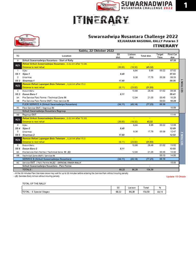 RB Muaro Bungo Putaran 3&4 | PDF | Motorsport | Vehicles
