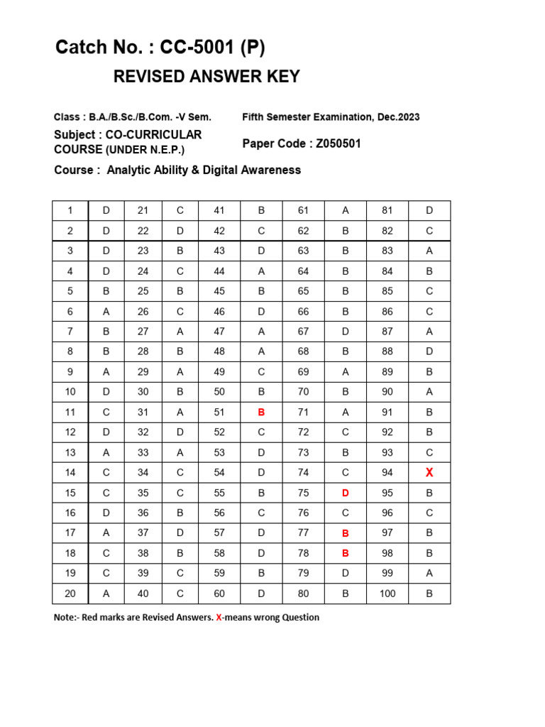 CC-5001 Revised Key Z050501 | PDF | Qualifications | Vocational Education
