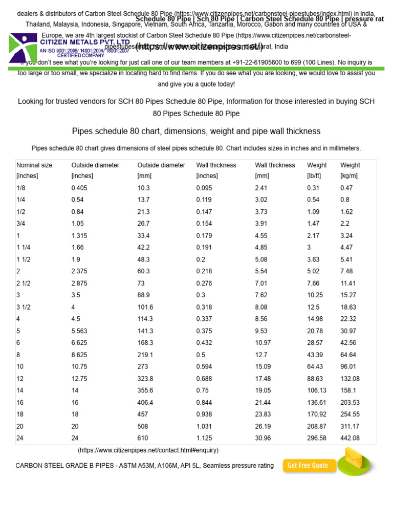 Schedule 80 Pipe __ Sch 80 Pipe __ Carbon Steel Schedule 80 Pipe ...