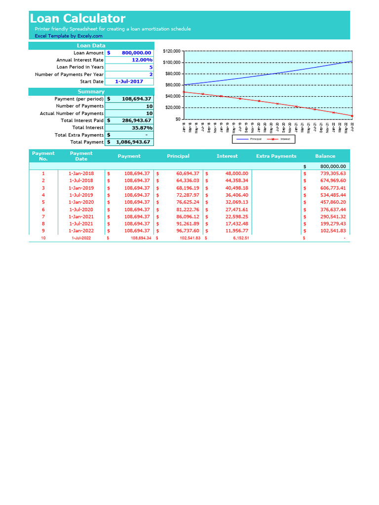 Loan Amortization Calculator Spreadsheet | PDF | Interest | Loans