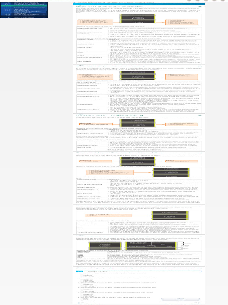 Enterprise Networking, Security, and Automation - Symptoms and Causes of Network Problems | PDF ...