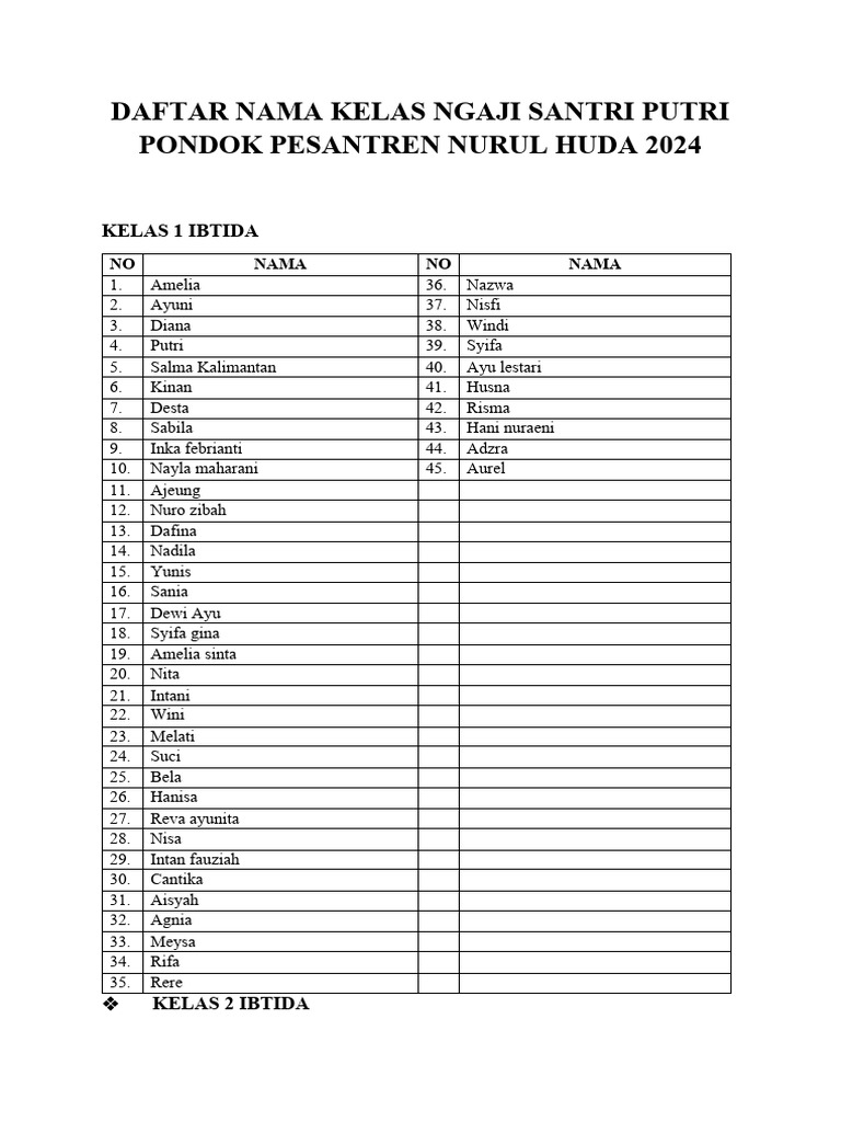 Daftar Nama Santri Putri Per Kelas Diniyah 2024 | PDF