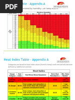 Aramco Heat Index | PDF | Hyperthermia | Human Diseases And Disorders