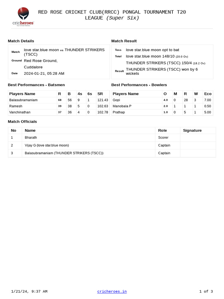 Summary Scorecard 9449890 | Download Free PDF | Cricket | Forms Of Cricket