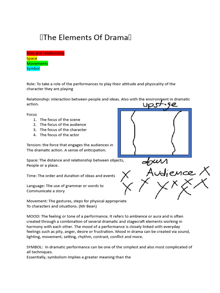 Yeeun Drama T3 The Elements of Drama | PDF | Theatre | Actor