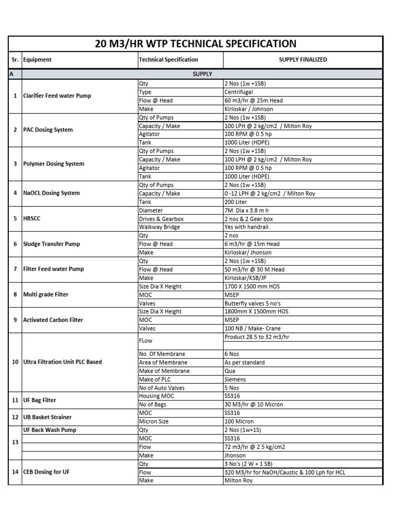 Water Treatment Plant Equipment Specs | PDF | Membrane | Pump