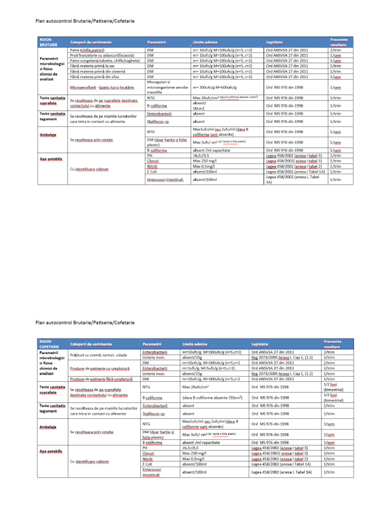 Model Plan autocontrol | PDF