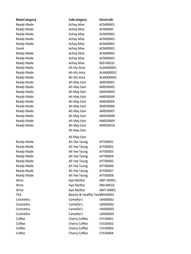 Item List Dated 14 APR - 1 | PDF | Fruit | Foods