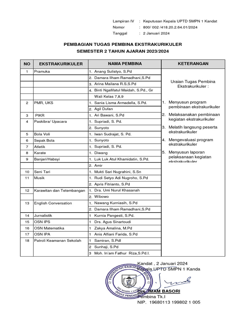 Lamp 4 Tugas Tambahan Pembina Ekstra | PDF
