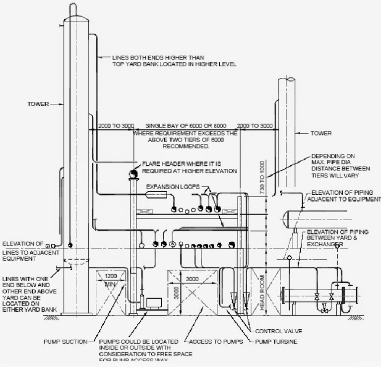 Sequence of Distillation Column Piping Study | PDF