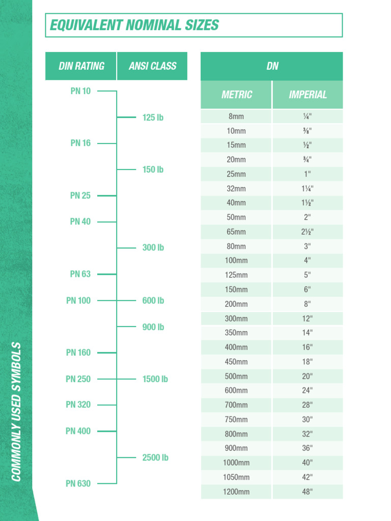 DIN-vs-ANSI-Pressure-Class-comparison-Equivalent-nominal-sizes | PDF