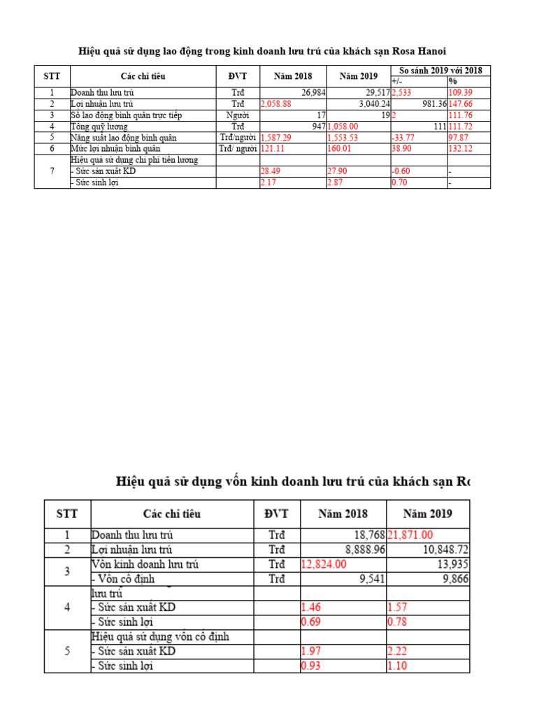 SVBTC10. Hieu Qua Kinh Te Xa Hoi C A Du Lich | PDF