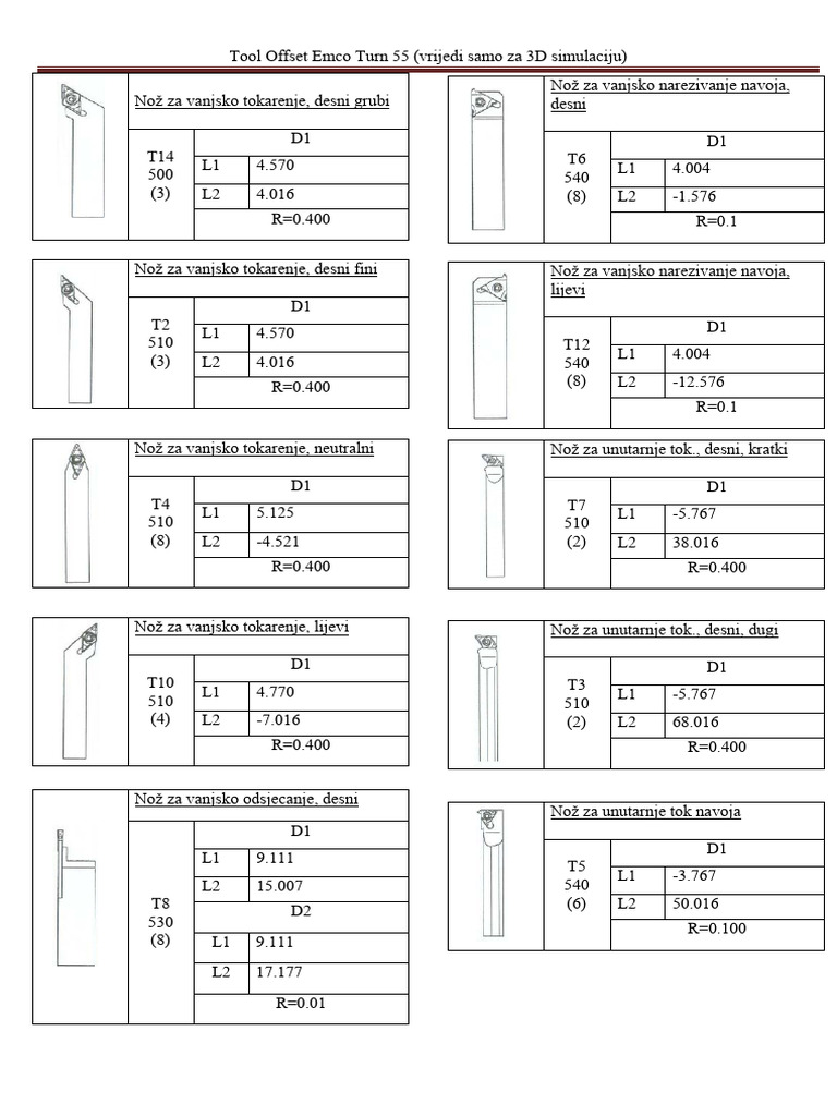 Katalog alata CNC tok | PDF